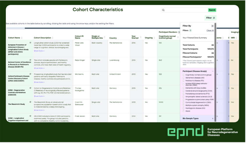 EPND launches its Cohort Catalogue preview, featuring over 60 ...