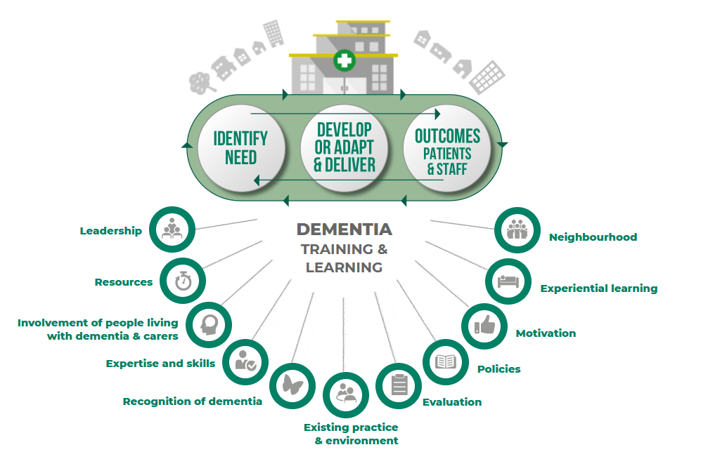 Researchers publish report to help develop evidence base for dementia ...