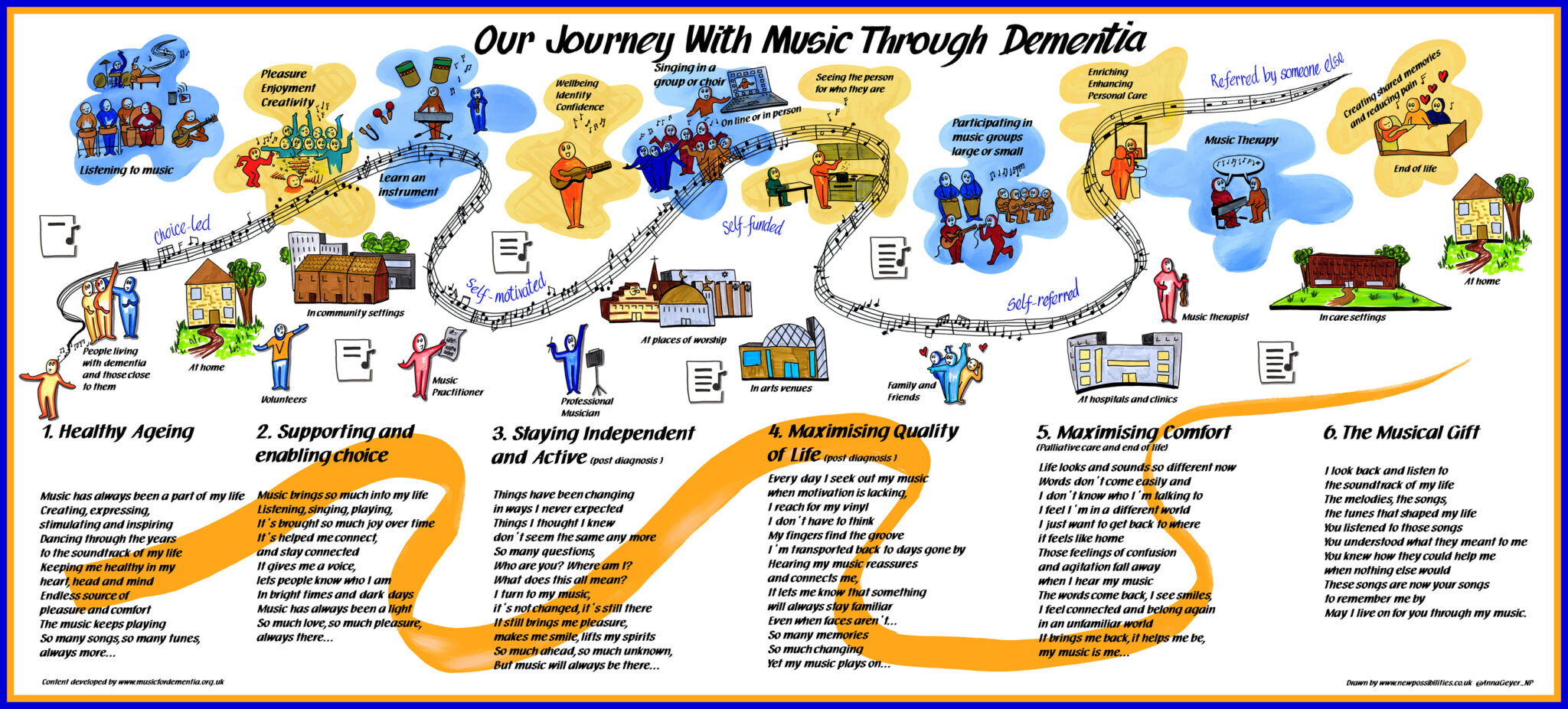 Music for Dementia publishes Musical Dementia Care Pathway to ...